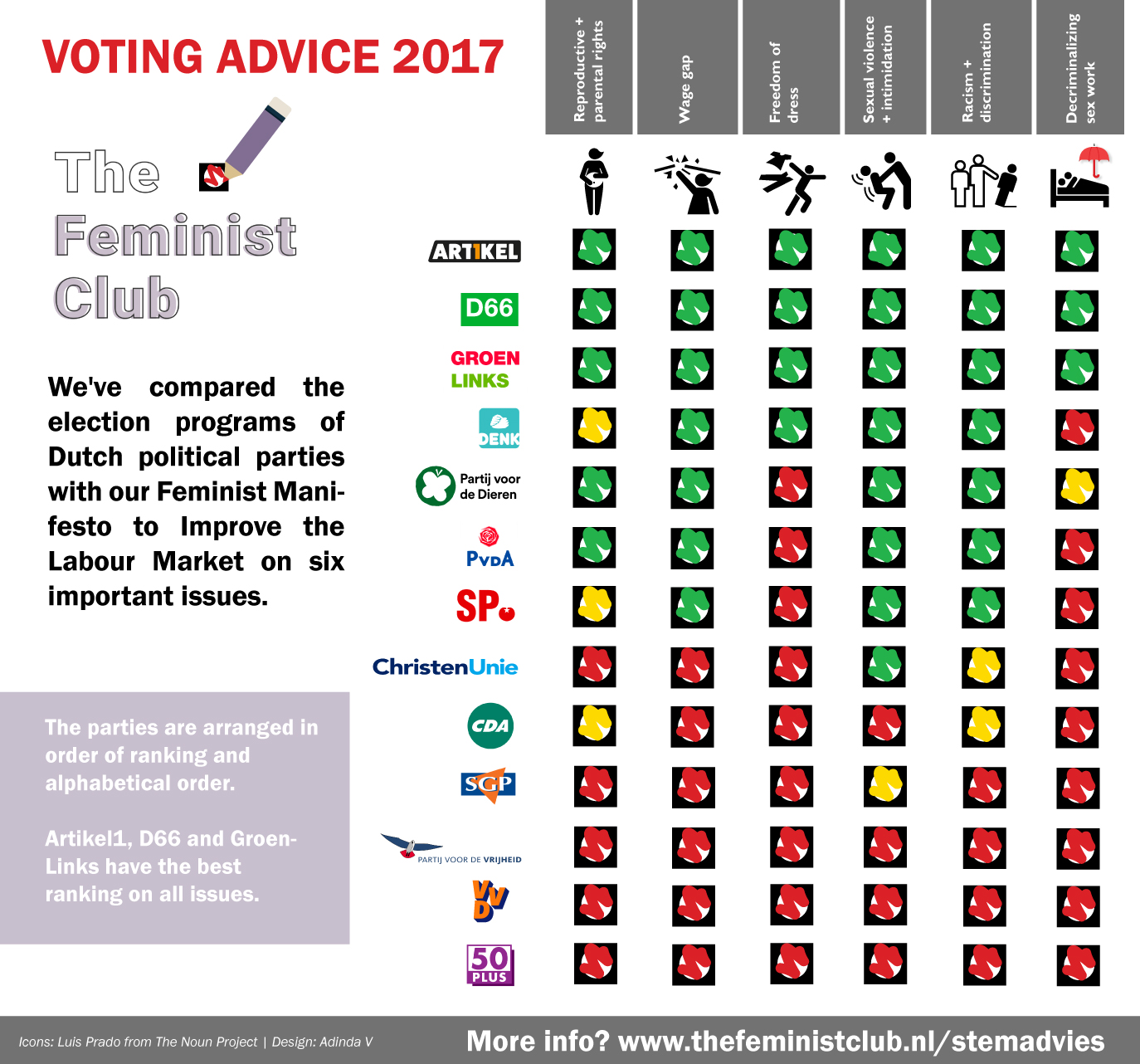 ENG-TheFeministClub-Voting-Advice-webversion – The Feminist Club Amsterdam